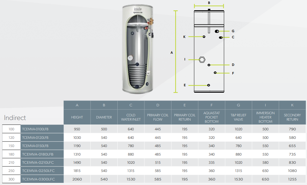 Joule Cyclone Platinum Air Indirect Unvented Cylinder 300 Litre Stainl ...