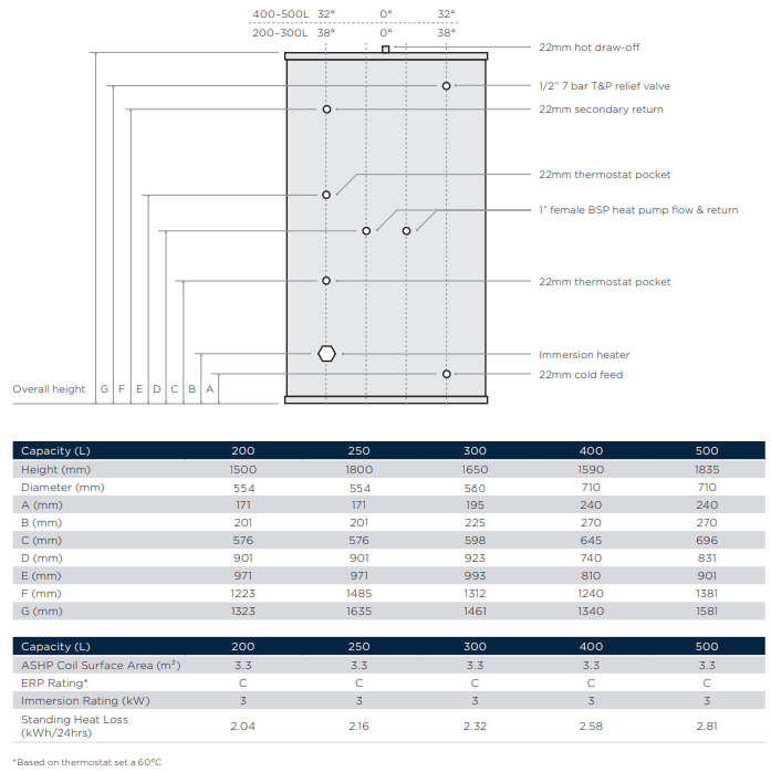 Telford Tempest Standard Heat Pump Indirect Unvented Stainless Steel H ...